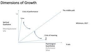 Dimensions of Growth - 2b Limitless